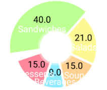 piechart bug · Issue #131 · wuxudong/react-native-charts-wrapper · GitHub
