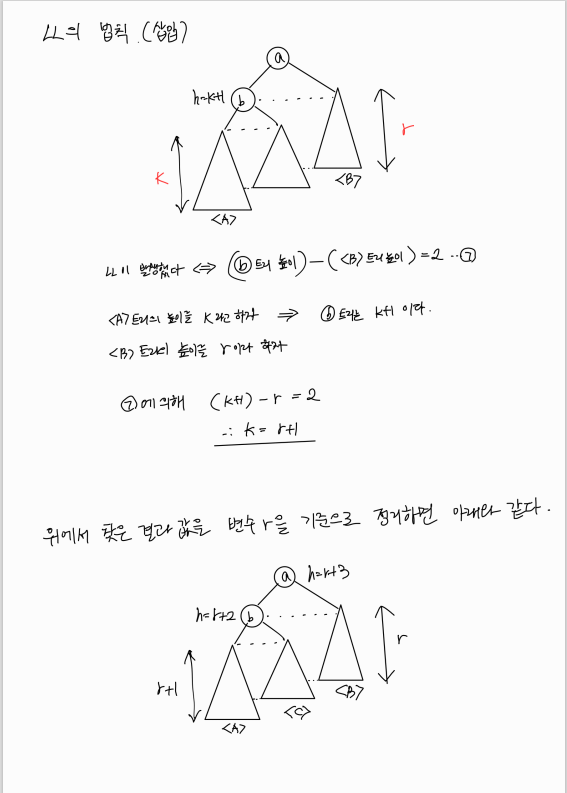 GitHub - hyeesw/AVL-tree: AVL 트리 알고리즘 구현 GitHub - hyeesw/AVL-tree: AVL 트리 알고리즘 구현