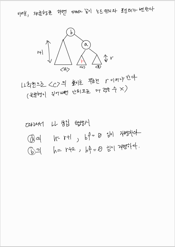 GitHub - hyeesw/AVL-tree: AVL 트리 알고리즘 구현 GitHub - hyeesw/AVL-tree: AVL 트리 알고리즘 구현