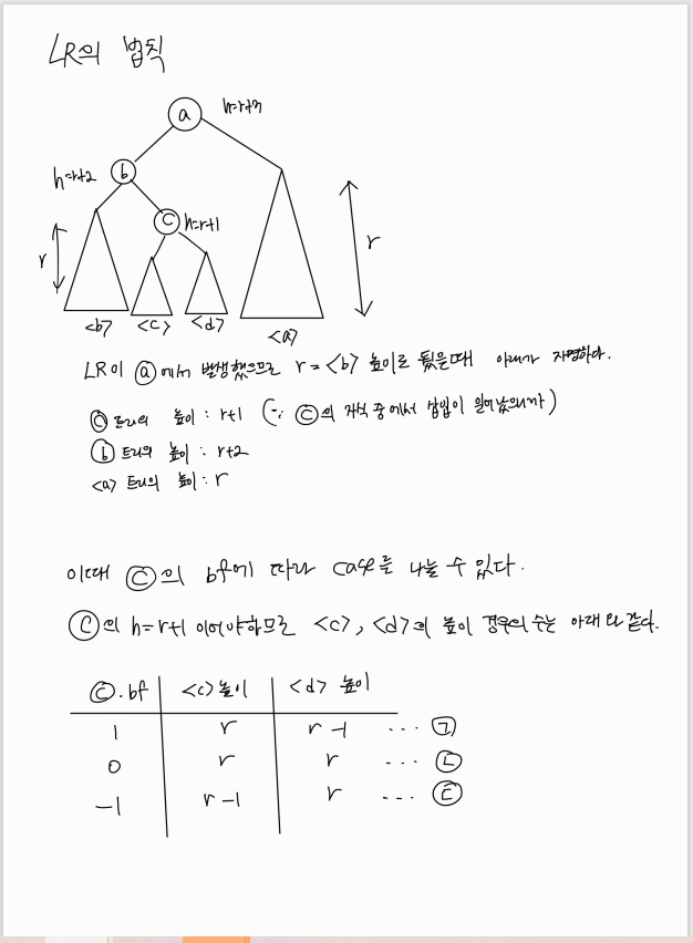 GitHub - hyeesw/AVL-tree: AVL 트리 알고리즘 구현 GitHub - hyeesw/AVL-tree: AVL 트리 알고리즘 구현
