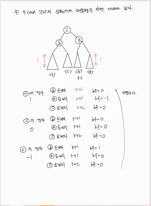 GitHub - hyeesw/AVL-tree: AVL 트리 알고리즘 구현