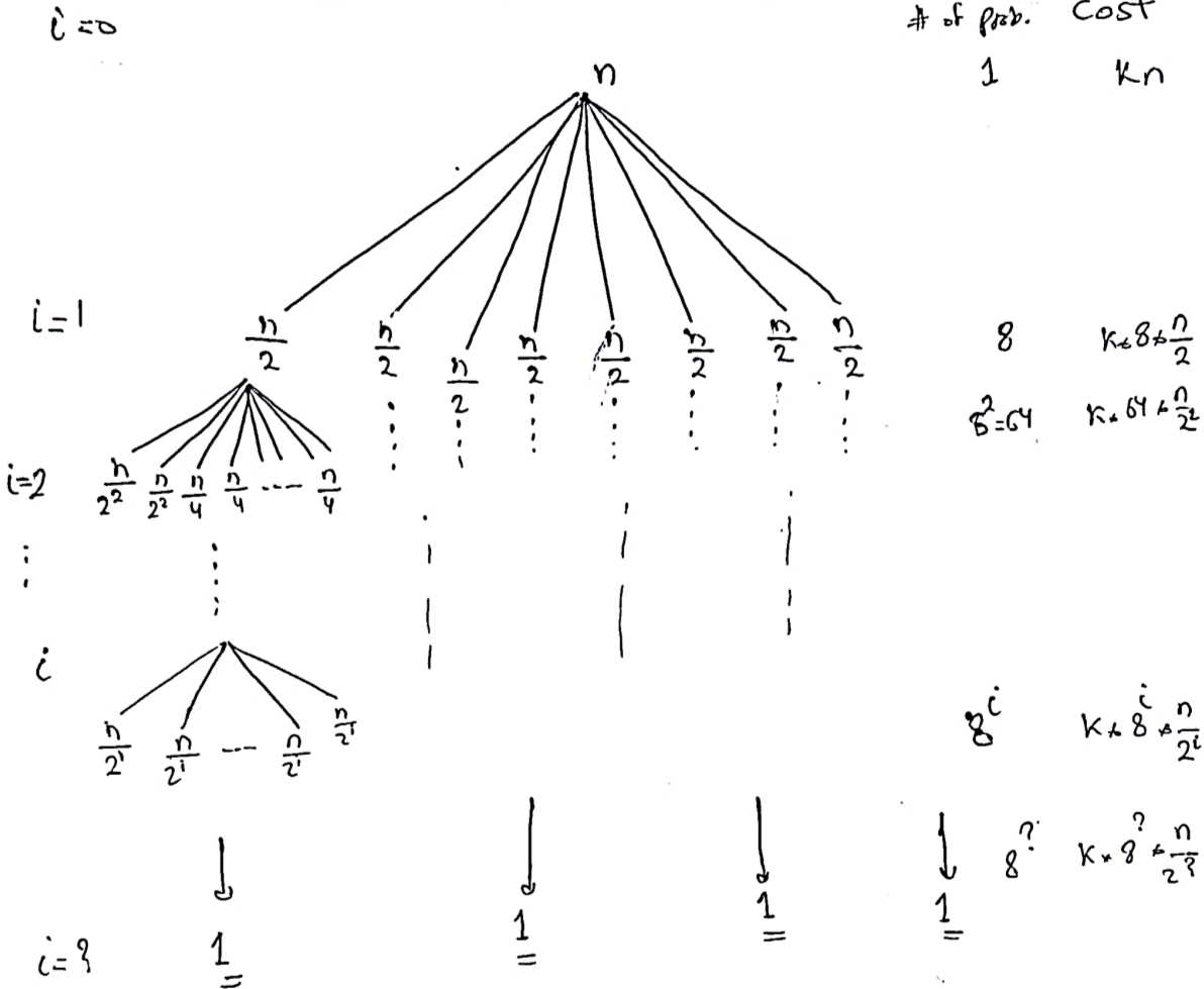 GitHub MohdFarag matrix multiplication algorithms Small Application