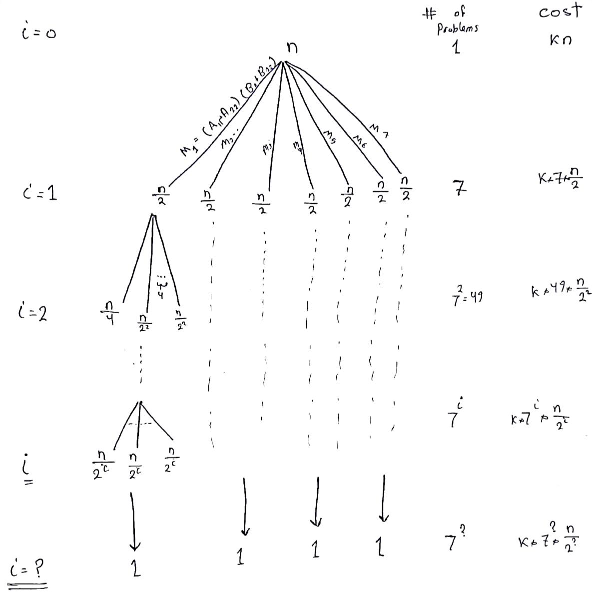 GitHub - MohdFarag/matrix-multiplication-algorithms: Small Application for matrix multiplication ...