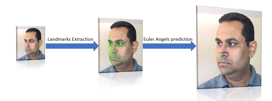 Github Fatimamhelmy Head Pose Estimation Using Ml