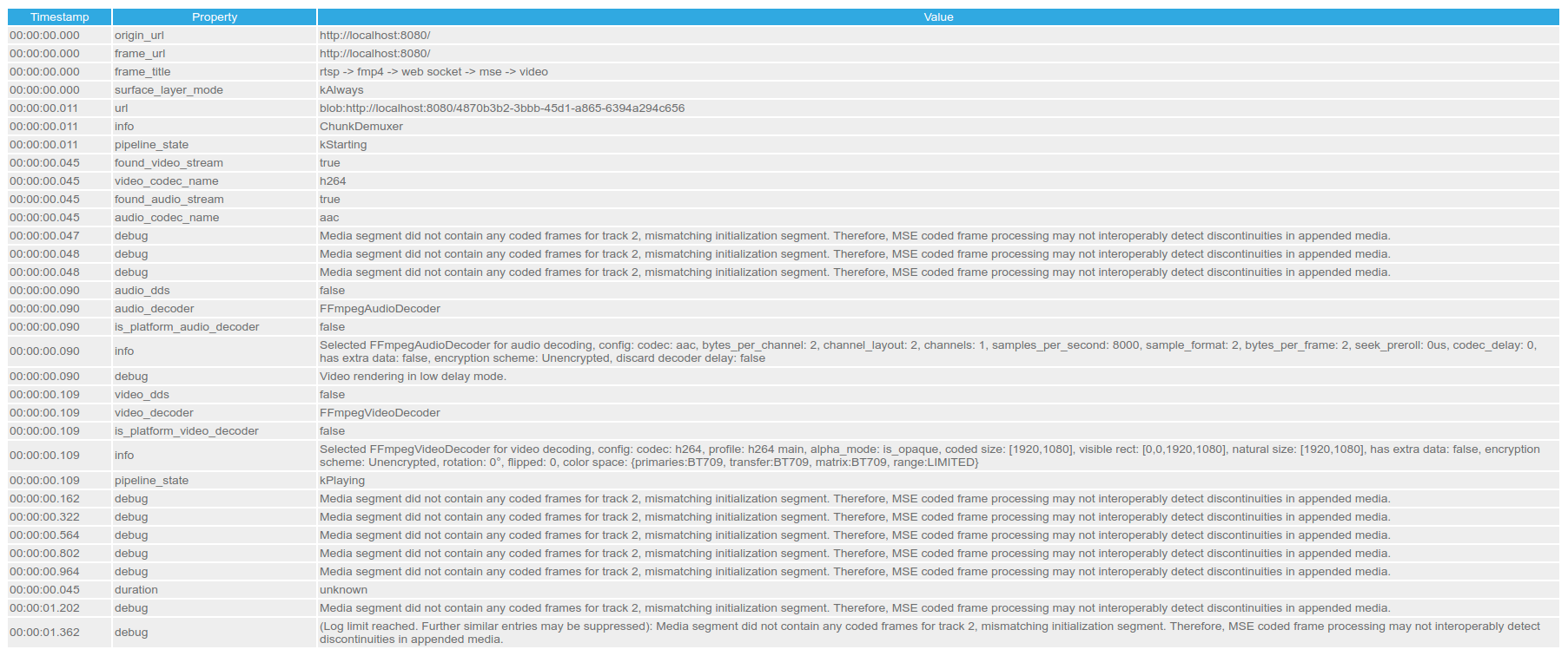 websocket+fmp4方案浏览器的mse接口播放失败 · Issue #709 · ZLMediaKit/ZLMediaKit · GitHub