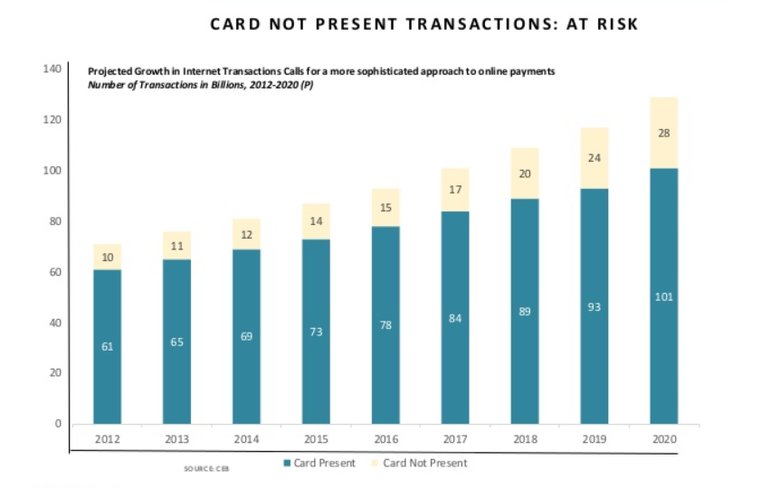 GitHub - sjanwalkar/Credit_card_fraud_detection_using_ML: This project ...
