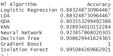 GitHub - sjanwalkar/Credit_card_fraud_detection_using_ML: This project ...