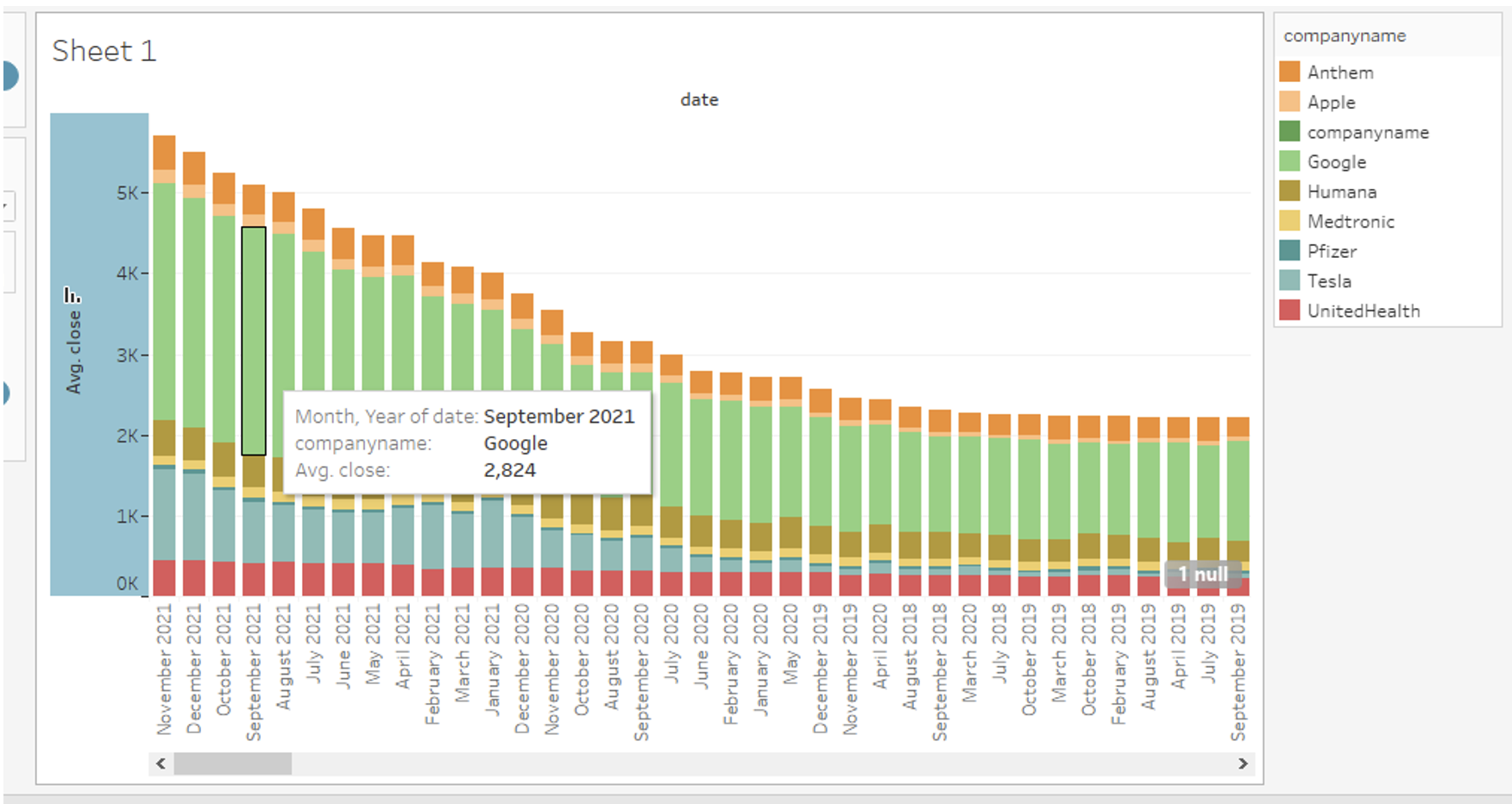 GitHub - sjanwalkar/Financial-Stock-Data-Pipeline: The goal of this ...