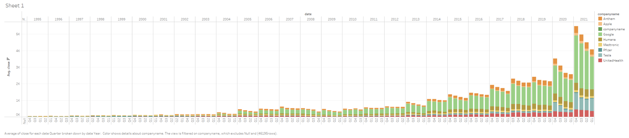 GitHub - sjanwalkar/Financial-Stock-Data-Pipeline: The goal of this ...
