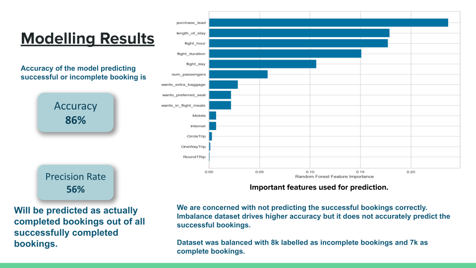 GitHub - nishantpangare/British-Airways-Project: British Airways ...