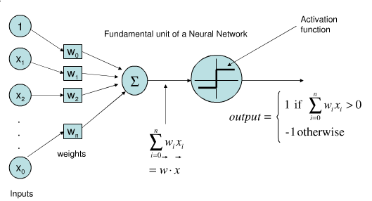 Github Rangus Hubcnn Implementation Using Python Implementation Of An Ml Algorithm Cnn