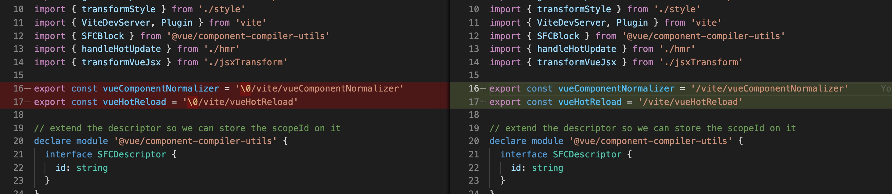 Vite Ssrloadmodule Fails With Plugin · Issue 31 · Underfin Vite Plugin Vue2 · Github