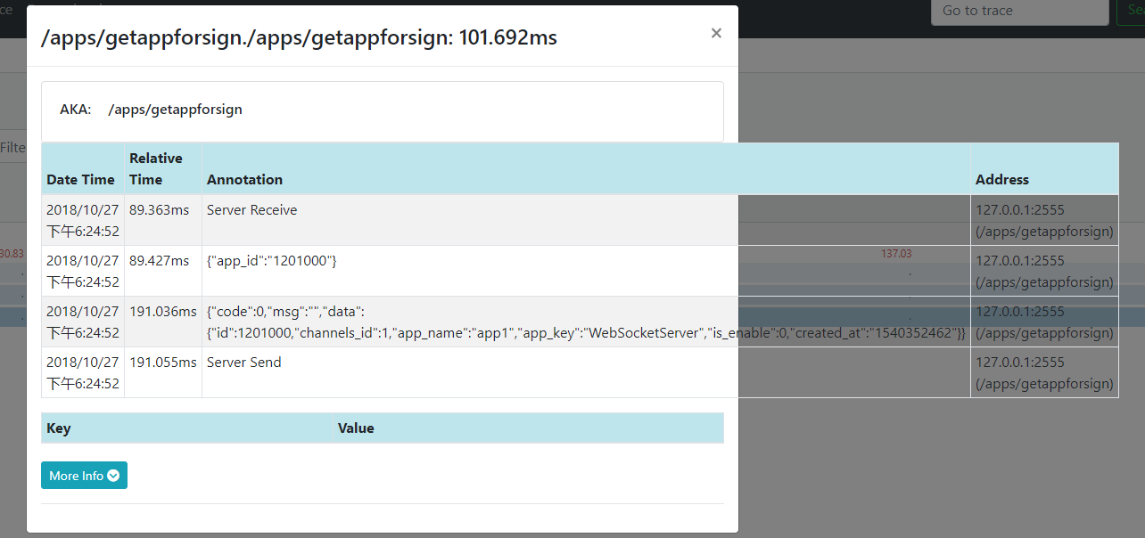 Style Error When Text Overflow · Issue 2221 · Openzipkinzipkin · Github 