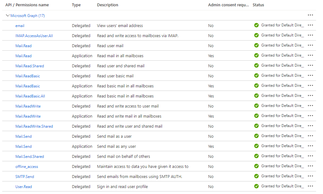 Outlook OAuth2 SMTP is not authenticating with mailkit · Issue #1450 · jstedfast/MailKit · GitHub