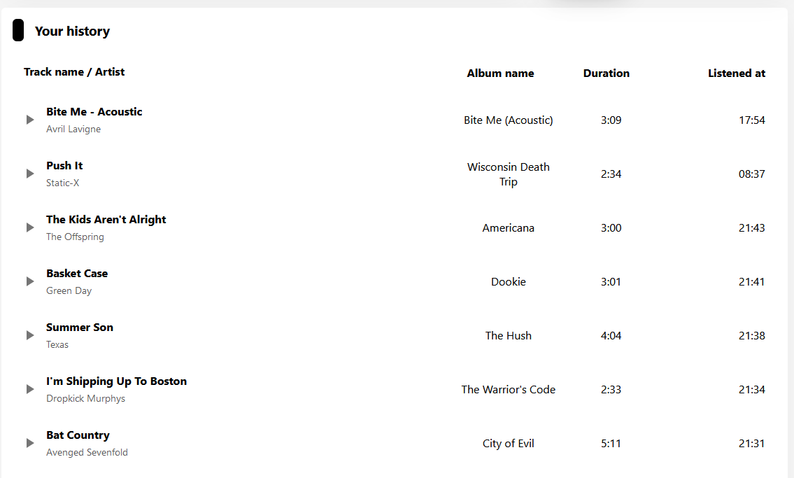 Reporting no new music for user · Issue #88 · Yooooomi/your_spotify · GitHub