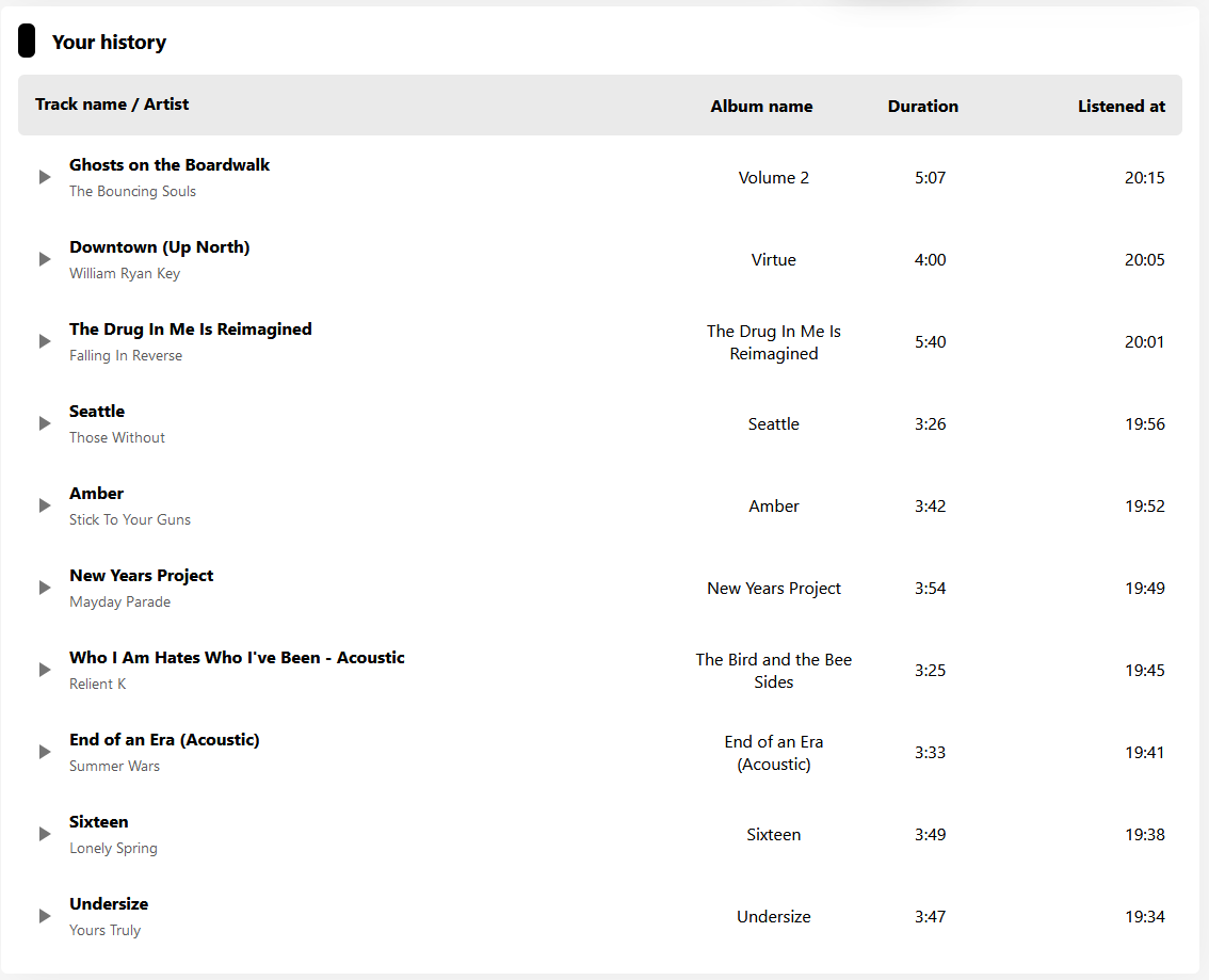 Reporting no new music for user · Issue #88 · Yooooomi/your_spotify · GitHub