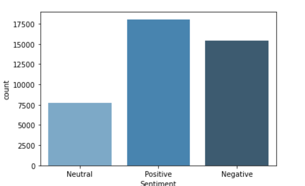 GitHub - lddrasler/Sentiment-Analysis-NLP