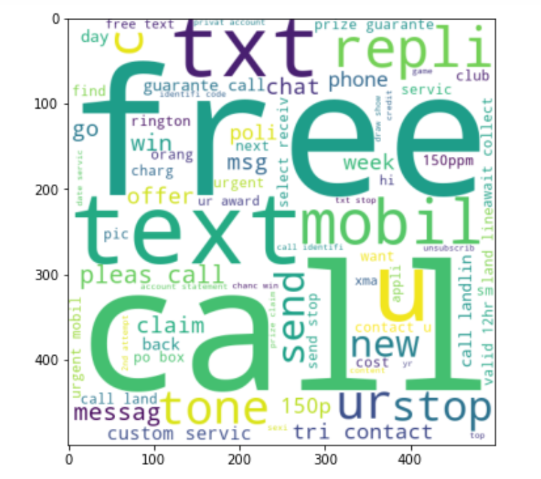 GitHub - sakshamgoel-github/message-spam-detection