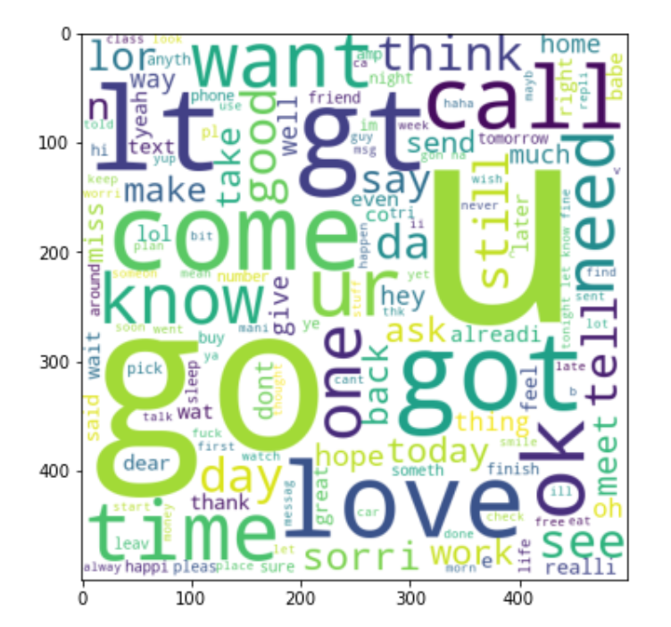 GitHub - sakshamgoel-github/message-spam-detection