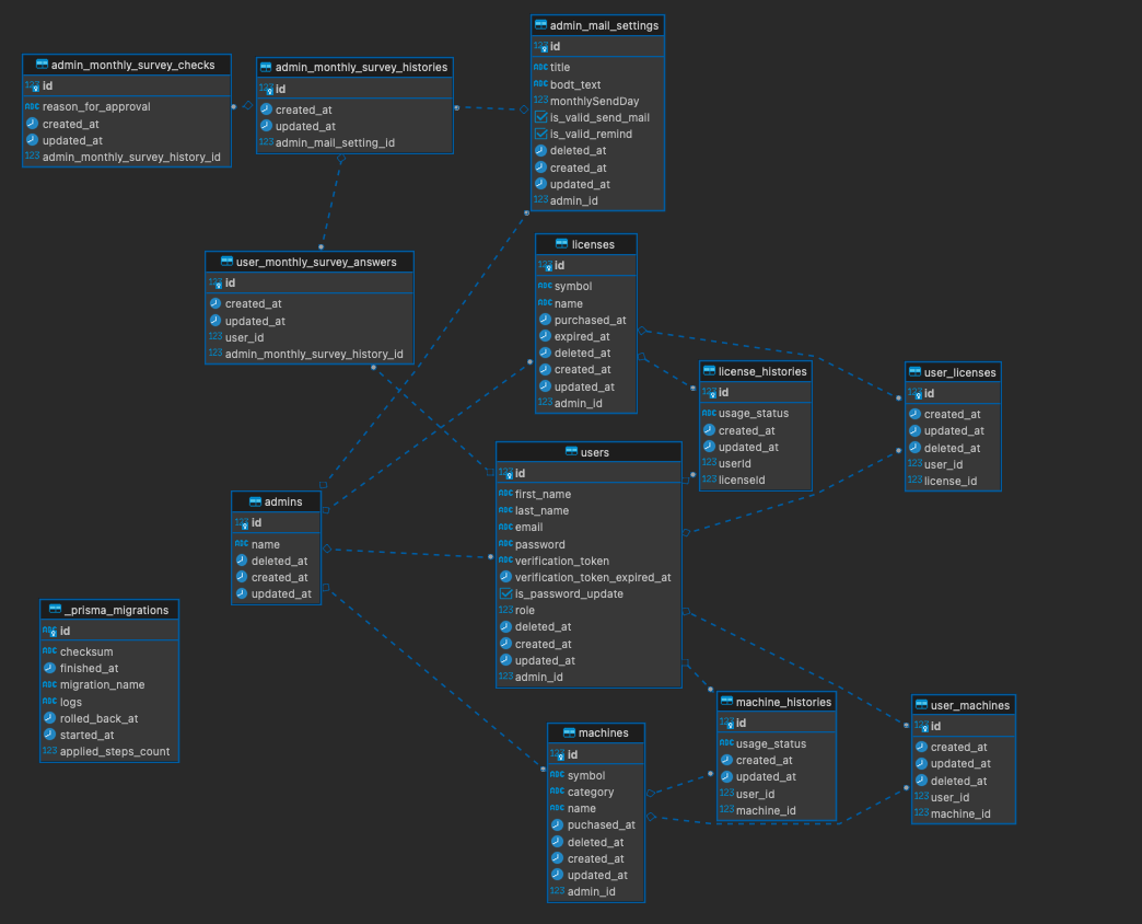 GitHub - masatotezuka/isms-management-app