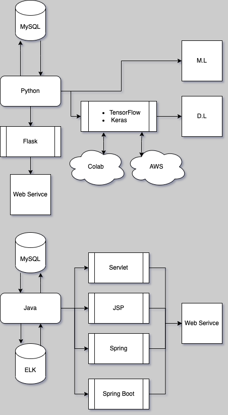 perfumemakes (최 우 성) · GitHub