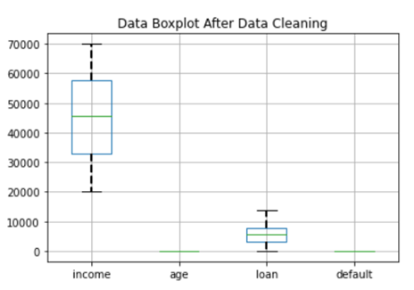 GitHub - Natashyatiro/Automating-Credit-Approval