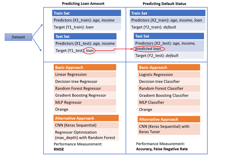 GitHub - Natashyatiro/Automating-Credit-Approval