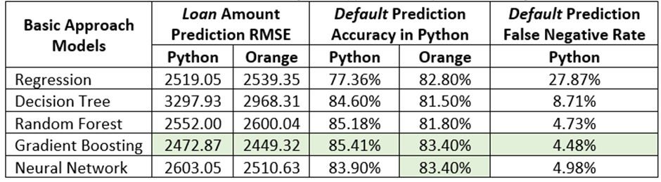 GitHub - Natashyatiro/Automating-Credit-Approval