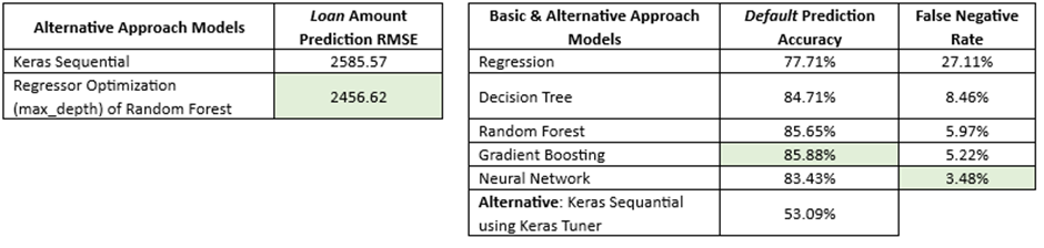 GitHub - Natashyatiro/Automating-Credit-Approval