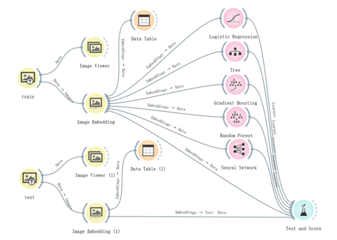 GitHub - Natashyatiro/Casting-Product-Image-Classification