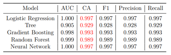 GitHub - Natashyatiro/Casting-Product-Image-Classification