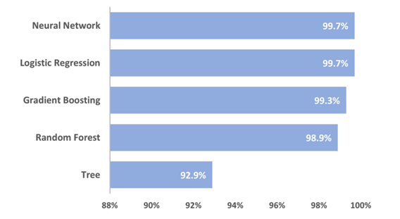 GitHub - Natashyatiro/Casting-Product-Image-Classification