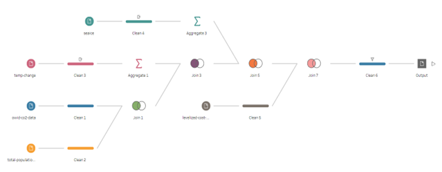 GitHub - Natashyatiro/Climate-Change-Dashboard-in-Tableau