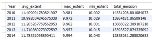 GitHub - Natashyatiro/Querying-Global-Warming-Datasets-using-SQL