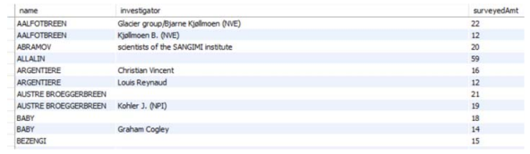 GitHub - Natashyatiro/Querying-Global-Warming-Datasets-using-SQL