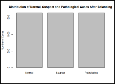 GitHub - Natashyatiro/Fetal-Heart-Health-Condition-Classification-