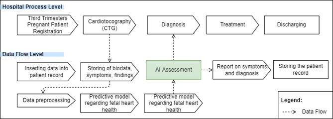 GitHub - Natashyatiro/Fetal-Heart-Health-Condition-Classification-