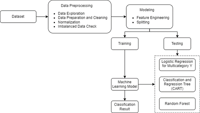 GitHub - Natashyatiro/Fetal-Heart-Health-Condition-Classification-