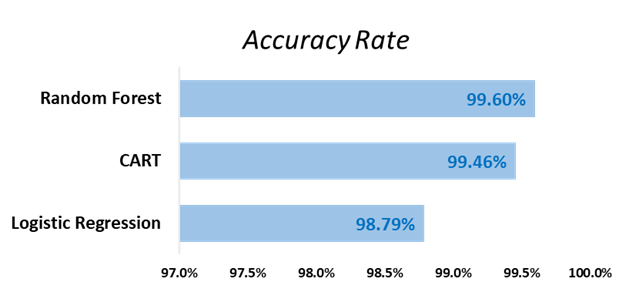 GitHub - Natashyatiro/Fetal-Heart-Health-Condition-Classification-