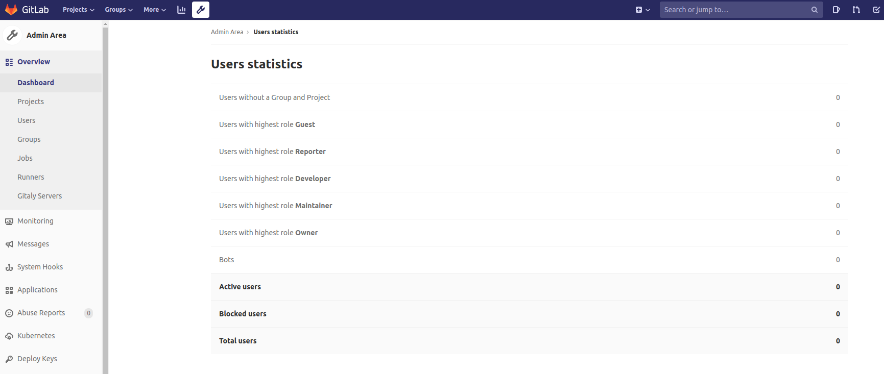 Users Statistics Are Empty · Issue 2148 · Sameersbn Docker Gitlab · Github