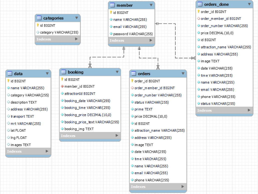 GitHub - WuRocky/Taipei-Day-Trip