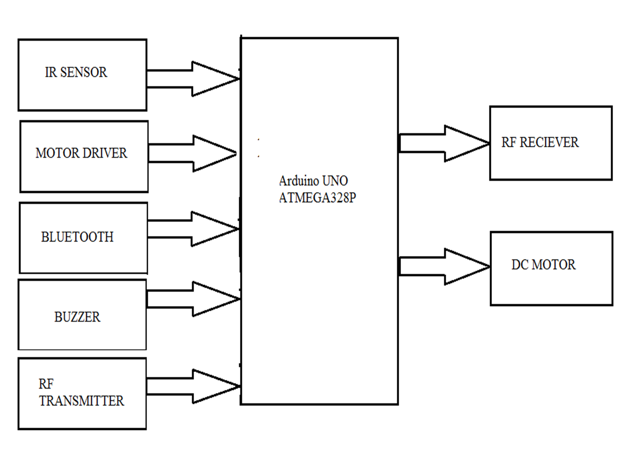 GitHub - dhn-hub/Automatic-Trash-Collector