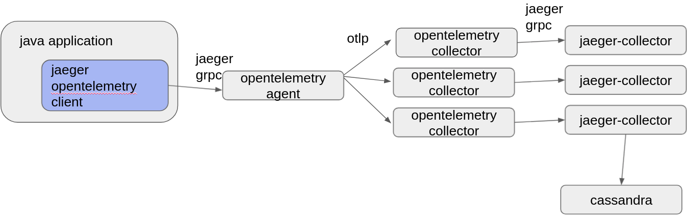 Collector sampling with opentelemetry · Issue #3040 · jaegertracing/jaeger · GitHub