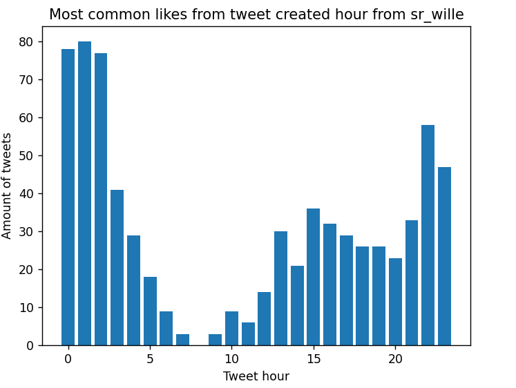 GitHub - BryanWille/twiks