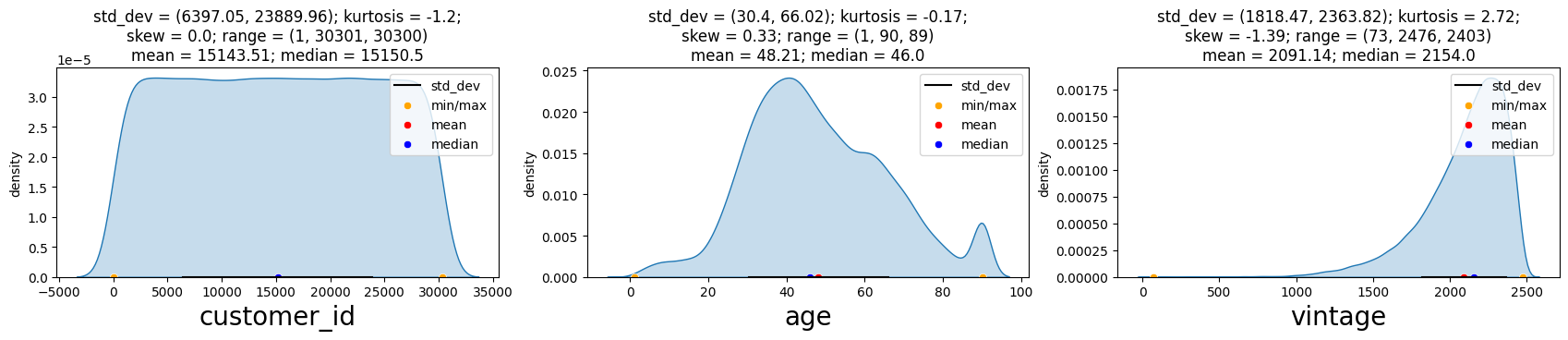 GitHub - AmannAnand/Customer-Churn-Prediction-using-Logistic-Regression ...