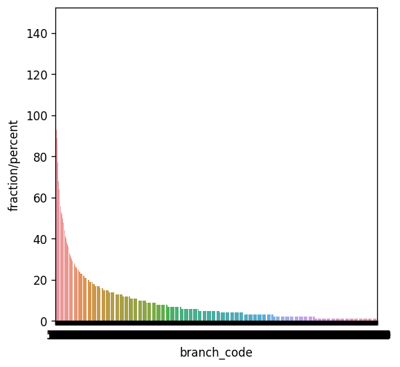 GitHub - AmannAnand/Customer-Churn-Prediction-using-Logistic-Regression ...