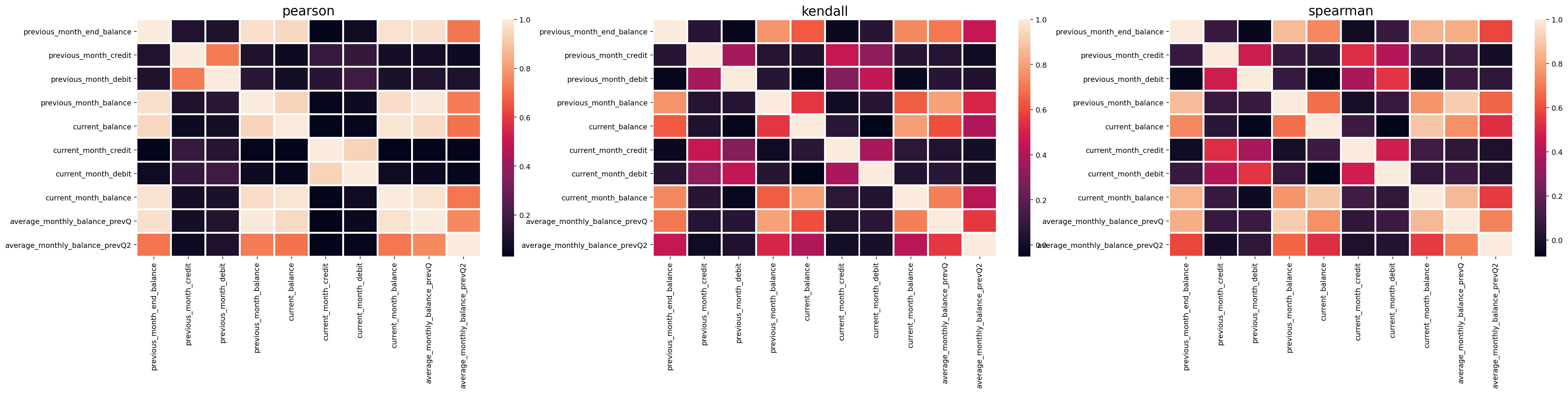 GitHub - AmannAnand/Customer-Churn-Prediction-using-Logistic-Regression ...