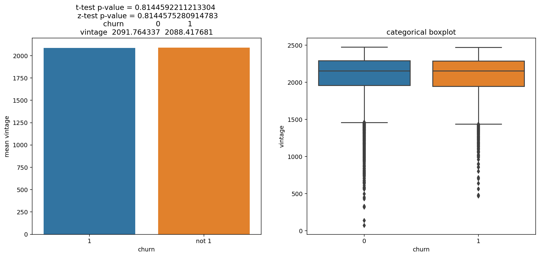 GitHub - AmannAnand/Customer-Churn-Prediction-using-Logistic-Regression ...
