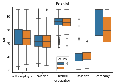 GitHub - AmannAnand/Customer-Churn-Prediction-using-Logistic-Regression ...