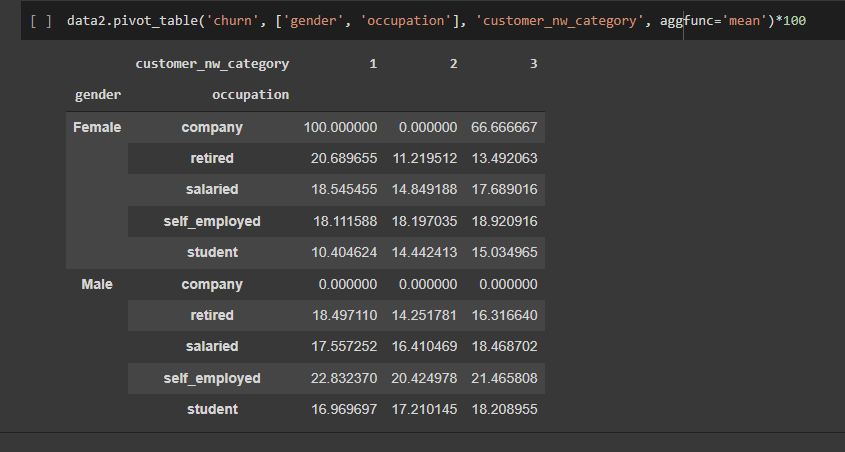 GitHub - AmannAnand/Customer-Churn-Prediction-using-Logistic-Regression ...